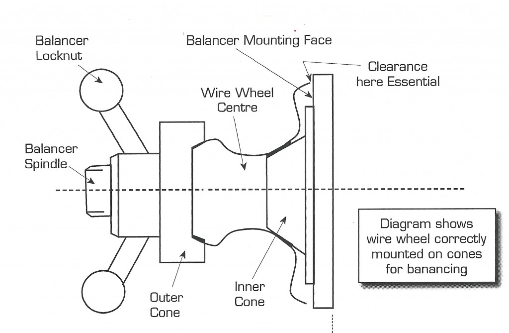 wheel cone - Fosseway PerformanceFosseway Performance