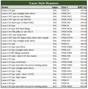 Lucas Dynators - March 2016 - Fosseway PerformanceFosseway Performance